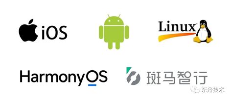 实车自动化测试 东舟ota仿真 csdn博客