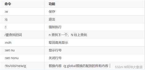 Vivim的一般模式、编辑模式与指令模式一般指令模式阿坤大数据的博客 Csdn博客