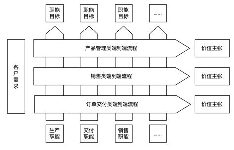 Saas架构：流程架构分析 Ai架构师汤师爷 博客园