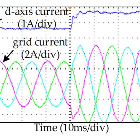 Experimental Waveforms Of Grid Current In Scheme 2 When Lg 5 Mh