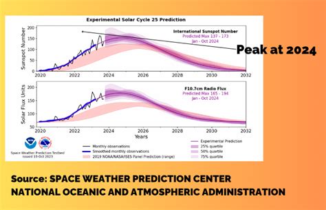 Astrological Market Trend Forecasting Fiscal Savvy Meets Solar Cycle