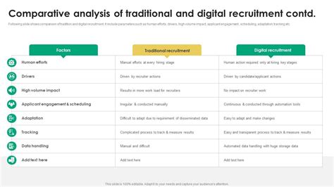 Comparative Analysis Of Traditional Recruitment Tactics For Organizational Culture Alignment Ppt