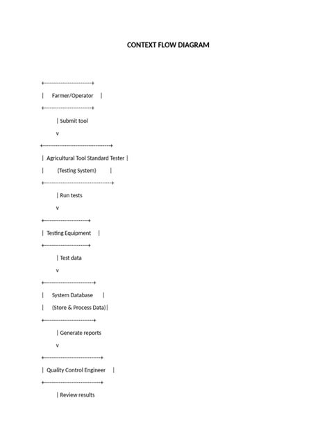 Context Flow Diagram Pdf