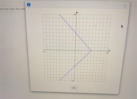 Solved Determine Visually Whether The Graph Is Symmetric