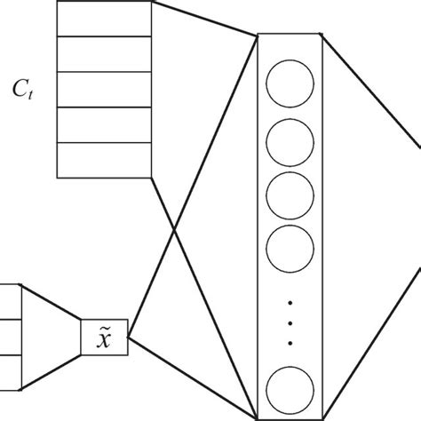 Document Object Model Tree Structure Of A Typical HTML Document Download Scientific Diagram