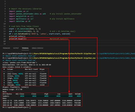 Python Pandas Matplotlibmplfinanceでローソク足チャートを作成するには【pandasmplfinance】