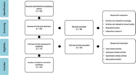 Virtual Reality And Surgical Oncology Ecancer