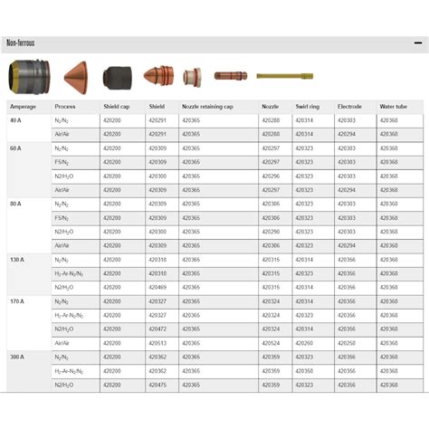 Hypertherm Xpr 300 300a Shield For Sale 420362 Buy At Welding Supplies From Ioc