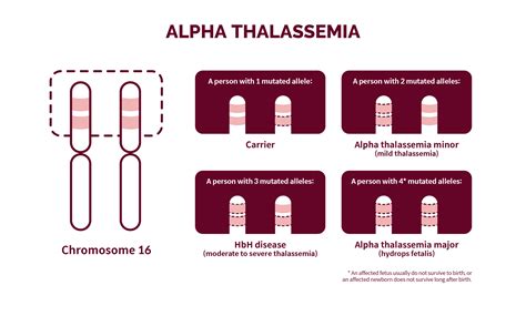 Limitations Of Whole Genome Sequencing In Genetic Testing
