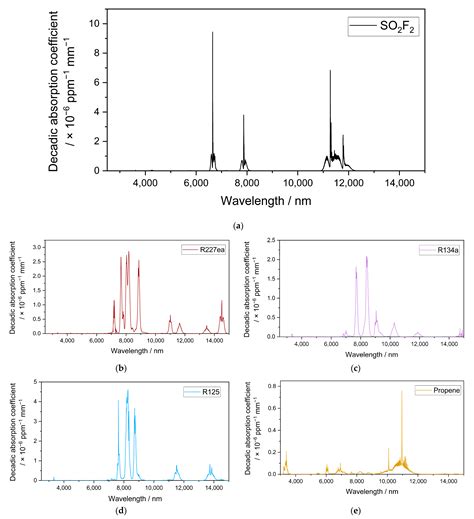 Towards A Miniaturized Photoacoustic Detector For The Infrared