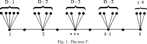 figure 1 from trees with maximum nullity semantic scholar