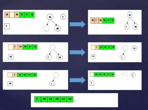 Quick And Heap Sort With Examples Pptx Programming Languages Computing