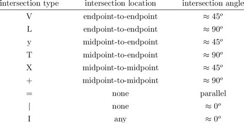 1 Intersection Types Download Table