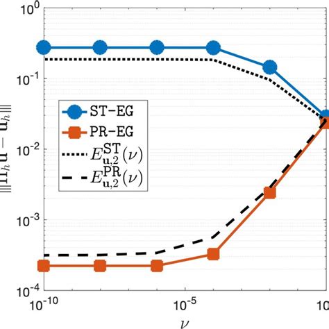 Permeability Map Red Regions Mean K −1 10 6 And Blue Regions Mean K