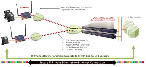 Wiring Diagram Ethernet Extender⭐⭐⭐⭐⭐