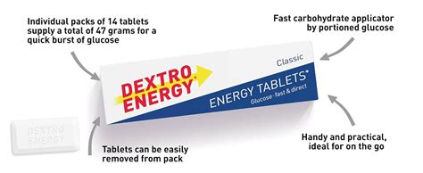 Dextro Energy Classic Tablets Fast Acting Carbohydrates For A Quick