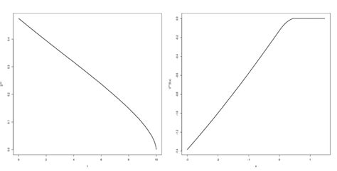 Brownian Motion With Drift Perturbed By A Compound Poisson Process With Download Scientific