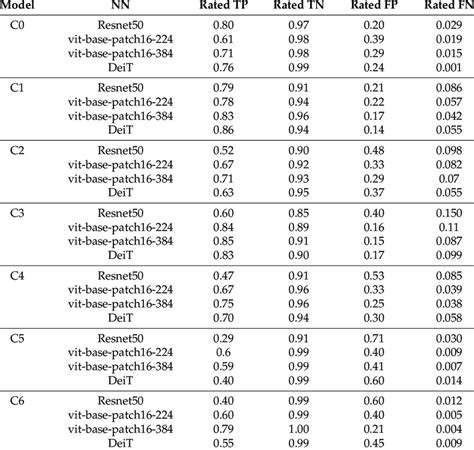 The Probabilities Of Classification For Each Ceap Class Download