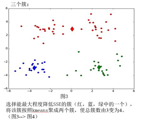 聚类算法详解 csdn博客