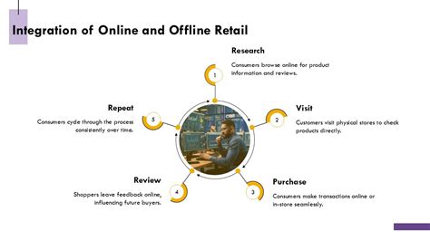 Multimodal Retail And Consumer Behavior Analytics Ppt Template Acp