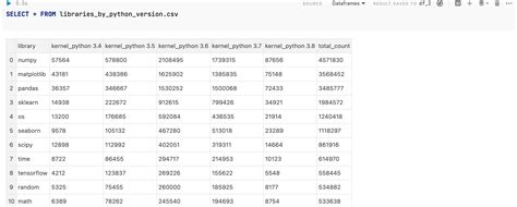 query data with sql cells datalore documentation