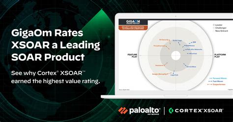 Palo Alto Networks On Linkedin Cortex Xsoar An Outperformer Leader