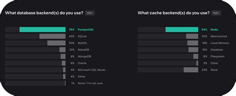 Django Developers Survey Important Insights For The Current State Of