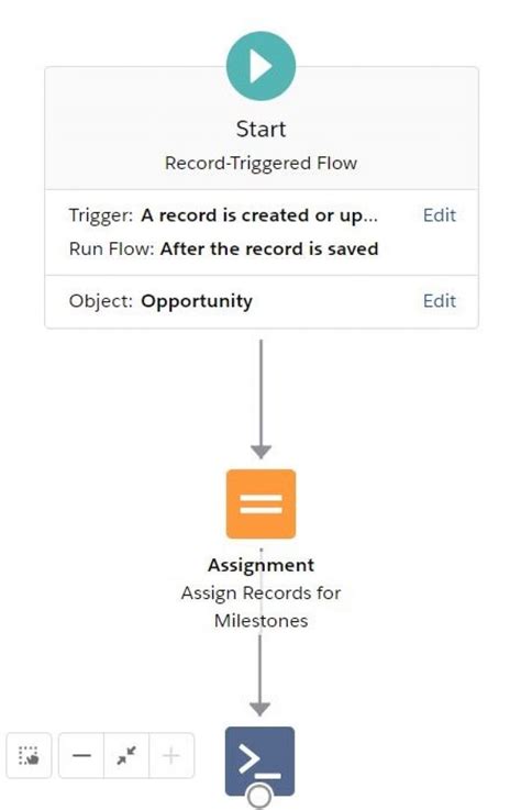 Interactive Org Chart Tool For Salesforce In Depth Review
