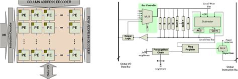 Figure 1 From A Processing Element For A Digital Asynchronous Synchronous Vision Chip