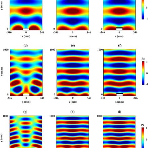 The Distributions Of Acoustic Reflected Wave Pressure Fields Of Normal Download Scientific
