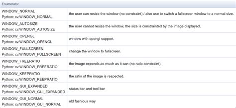 opencv（python）——一键入门 第1篇 云社区 华为云