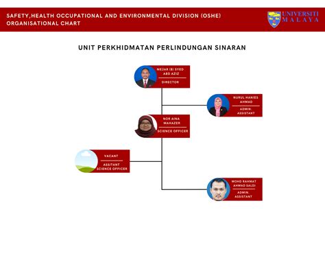 Occupational Safety And Health Risk And Environment Centre Oshrec
