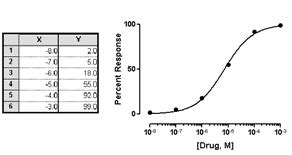 GraphPad Prism User Guide Graphing Logarithms Different Than Using A Log Axis