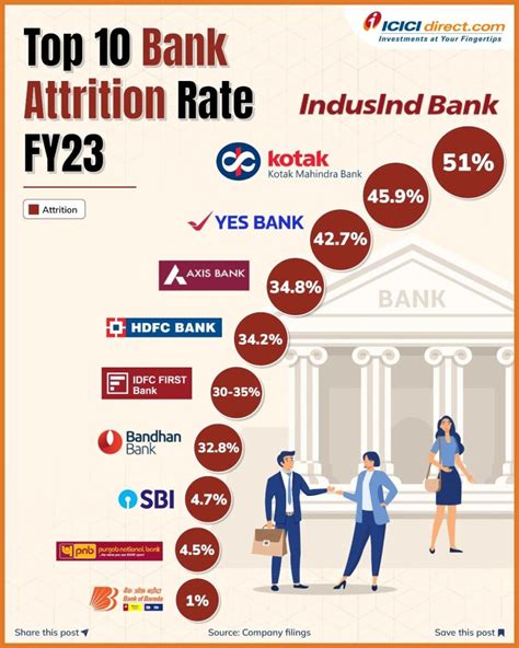 Sandeep Tiwari Posted On Linkedin