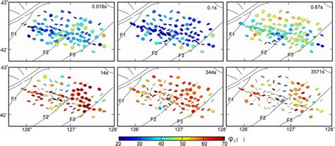 The phase tensor rotational invariant φ of different periods in study Download Scientific