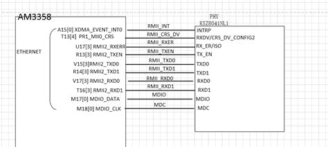Am3358 Rmii Ping Fails In U Boot Processors Forum Processors Ti