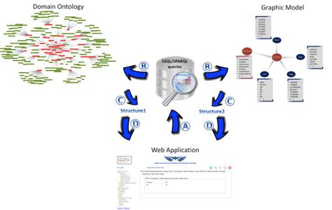 Automated Gui Assembly Process Automated Gui Assembly Process A Download Scientific Diagram