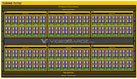 Nvidia Turing Gpu Architecture Detailed Rtx 2060 With Tu106 Gpu