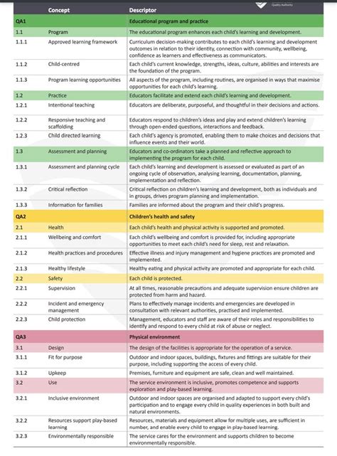 The NQS Poster In 2024 Learning Framework Intentional Teaching