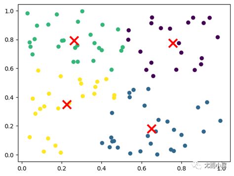 【机器学习】8个常见聚类算法解释！ Csdn博客