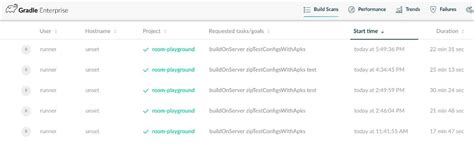 Hello My Gradle Builds Are Slow Randroiddev