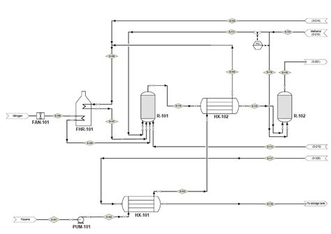 DIAGRAM Chemical Engineering Block Flow Diagram MYDIAGRAM ONLINE