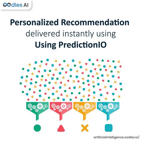 Oodles Ai Apache Predictionio® Is An Open Source Ml Facebook