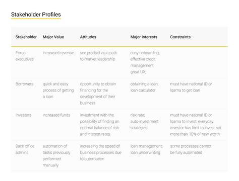 Software Requirement Specification Inventory Management System Development Guide