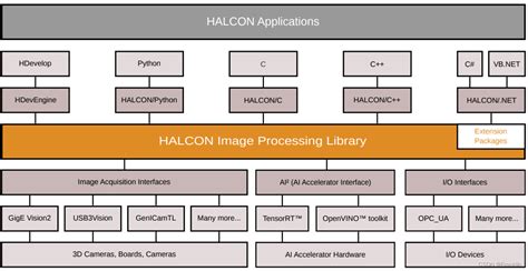 halcon 从基础到精通 01 基本概念 halcon的参数和数据结构 csdn博客