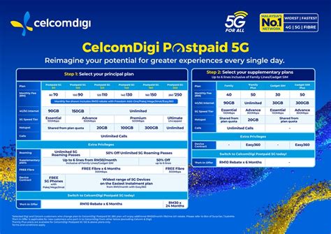 Celcomdigi Postpaid 5g Plan Unveiled With Super Fast Speeds