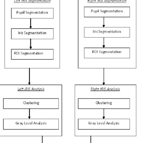 General Flow Diagram Of Proposed System Download Scientific Diagram