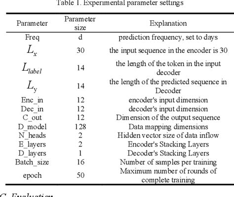 Table 1 From Improving The Accuracy Of Multi Step Prediction Of Railway Freight Volume Based On