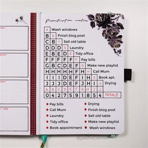 How To Prioritize Your Tasks With The Prioritization Matrix Archer