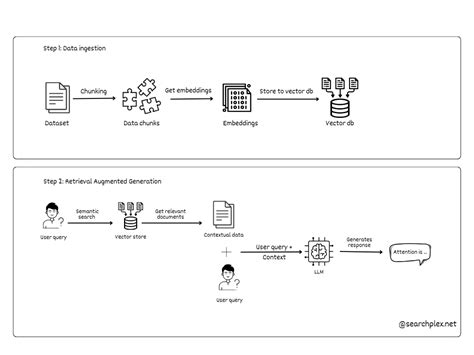 Structured Api Calls In React In Modern Web Development Building… By Sankalpa Neupane Medium